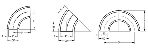 Dimensions of SGP elbows in JIS B2311/B2312 | Haihao Pipe Fitting Factory