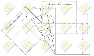 MITERED ELBOWS UNDER AWWA C208 | Haihao Pipe Fitting Factory