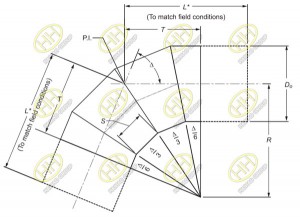 MITERED ELBOWS UNDER AWWA C208 | Haihao Pipe Fitting Factory