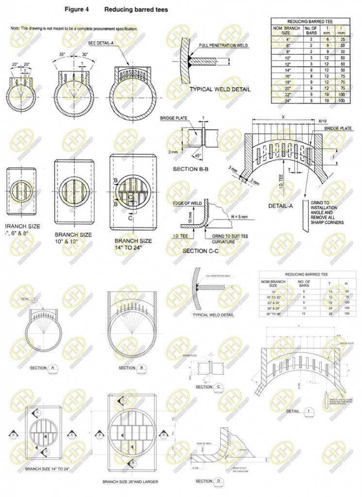 How many pieces of bar should be welded to barred tee? | Haihao Pipe ...